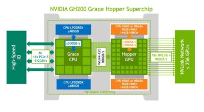 A Quick Introduction to the NVIDIA GH200 aka Grace Hopper - ServeTheHome