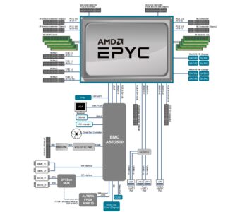 Tyan GC70-B8033 1U AMD EPYC Milan Server Review - Page 3 of 4 - ServeTheHome
