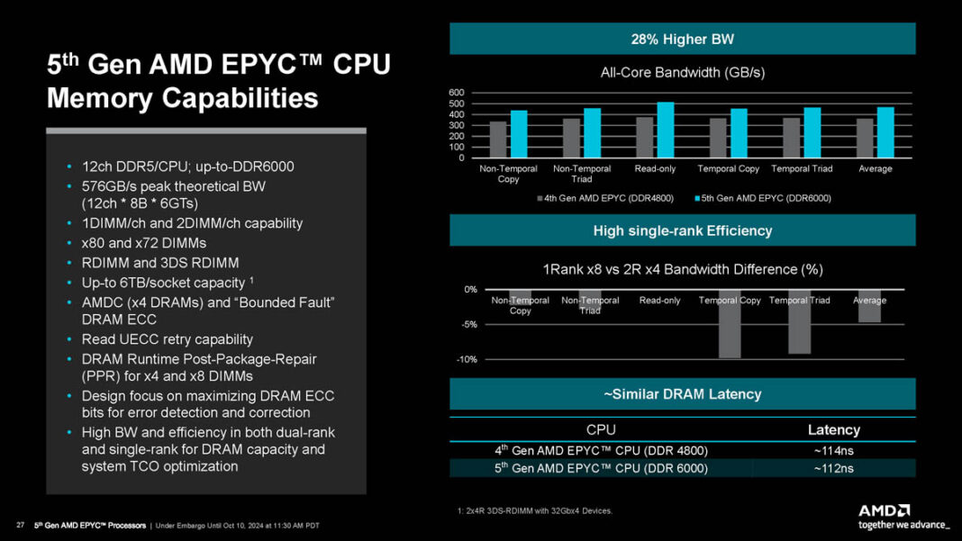 AMD EPYC 9005 Turin Turns Transcendent Performance with 768 Threads Per Server - Page 2 of 6