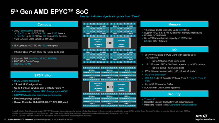 AMD EPYC 9005 Turin Turns Transcendent Performance with 768 Threads Per ...