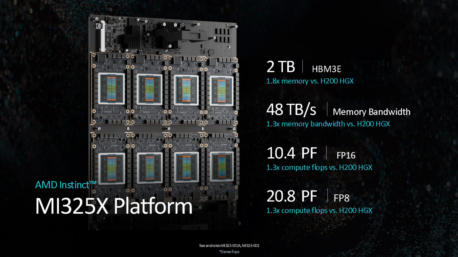 AMD Instinct MI325X Launched and the MI355X is Coming - ServeTheHome