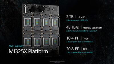 AMD Instinct MI325X Launched and the MI355X is Coming - ServeTheHome