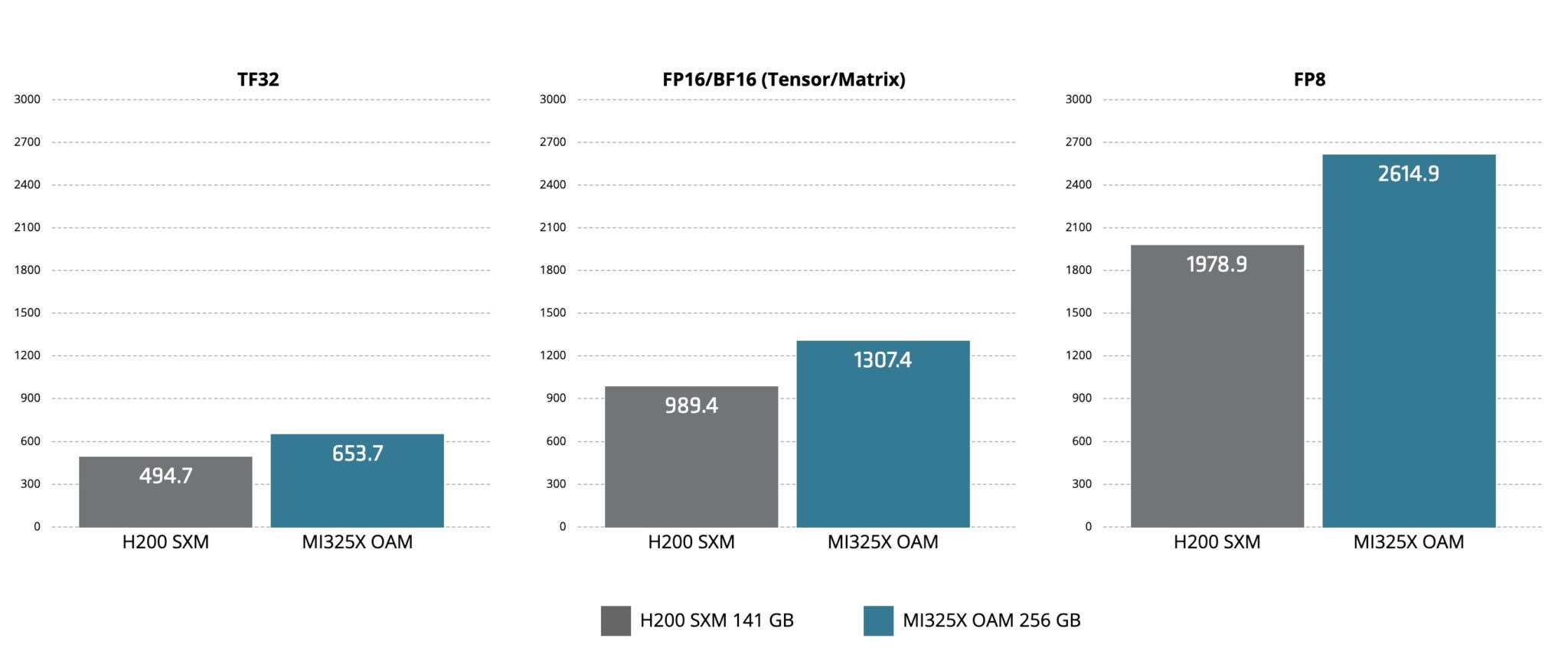 AMD Instinct MI325X Launched and the MI355X is Coming - ServeTheHome