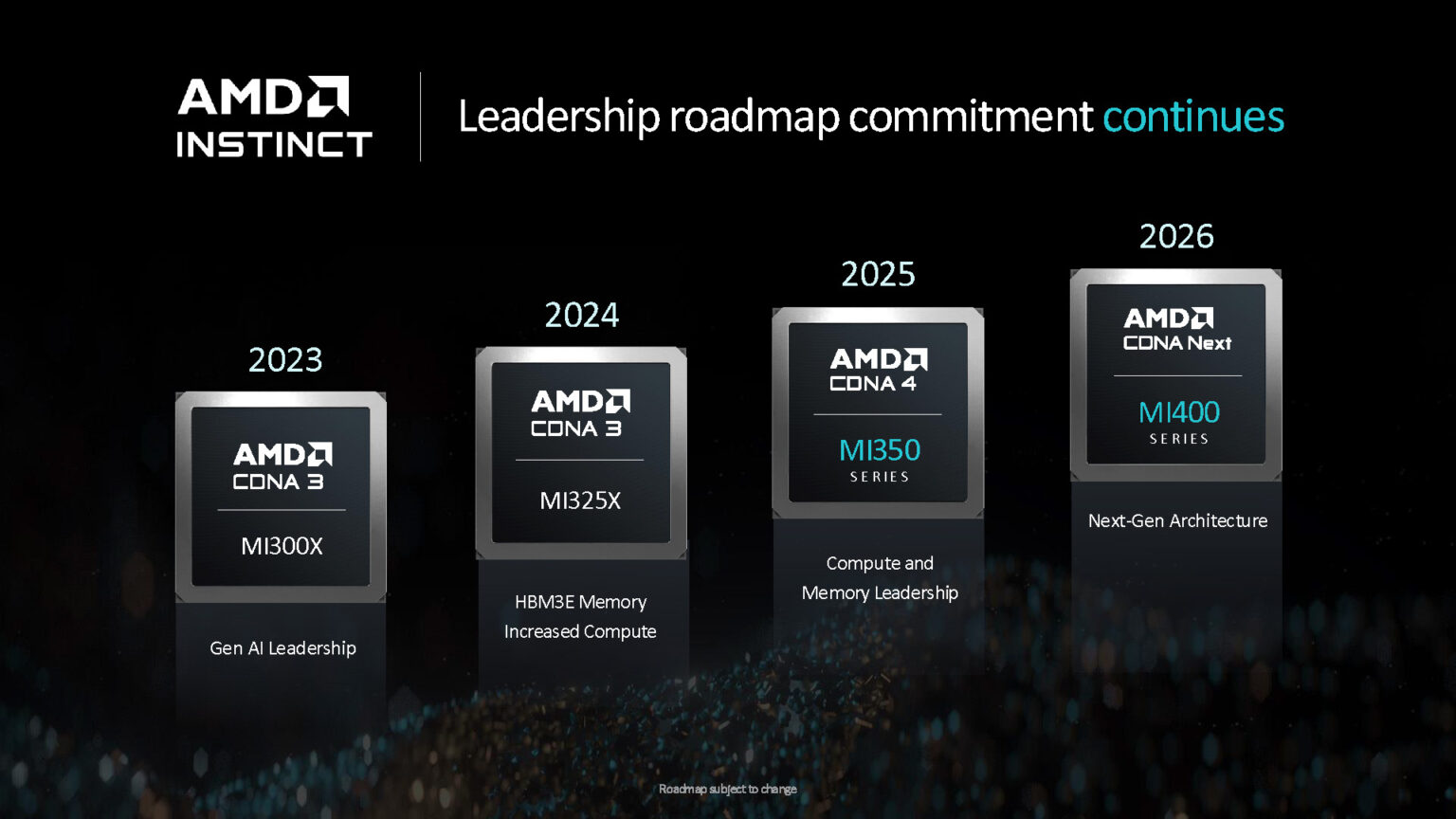 AMD Instinct MI325X Launched and the MI355X is Coming - ServeTheHome
