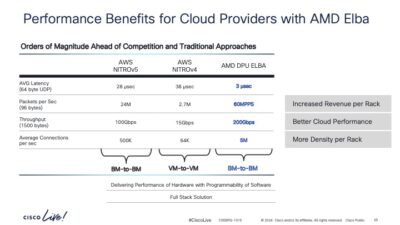 Cisco 8102-DPU 12.8T Switch with AMD Pensando - ServeTheHome