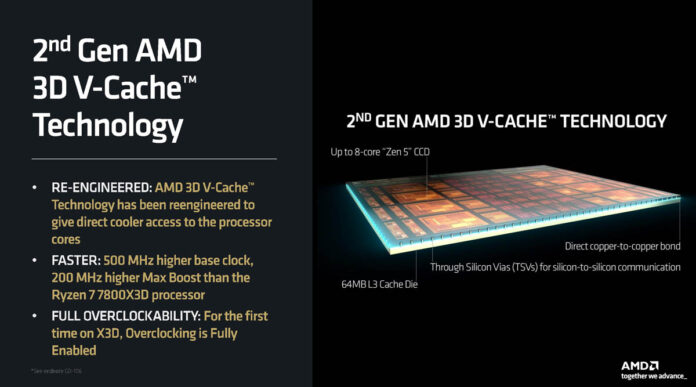 AMD Ryzen 7 9800X3D Launch Zen 5 with 3D V-Cache is Great - ServeTheHome