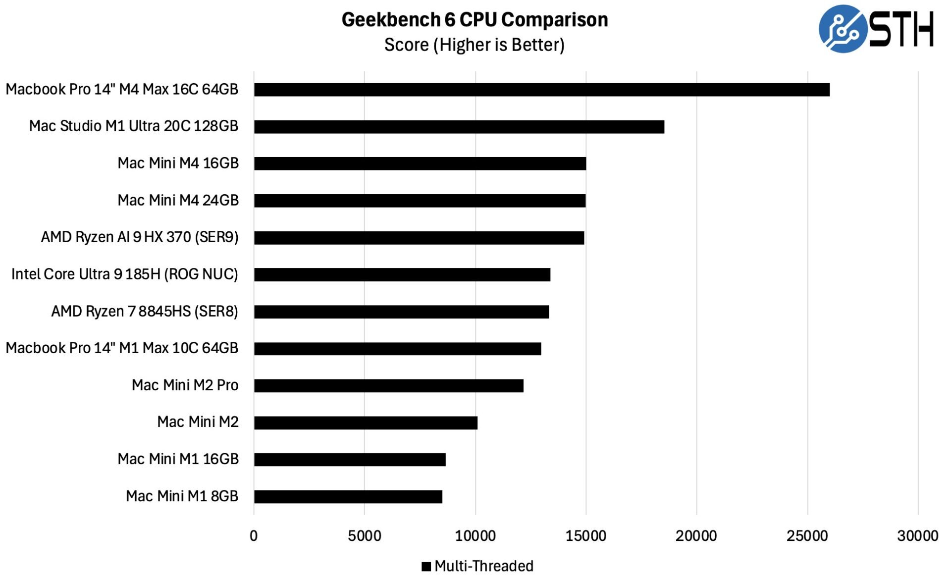 The Apple Mac Mini M4 Sets the Mini Computer Standard - Page 2 of 3 ...