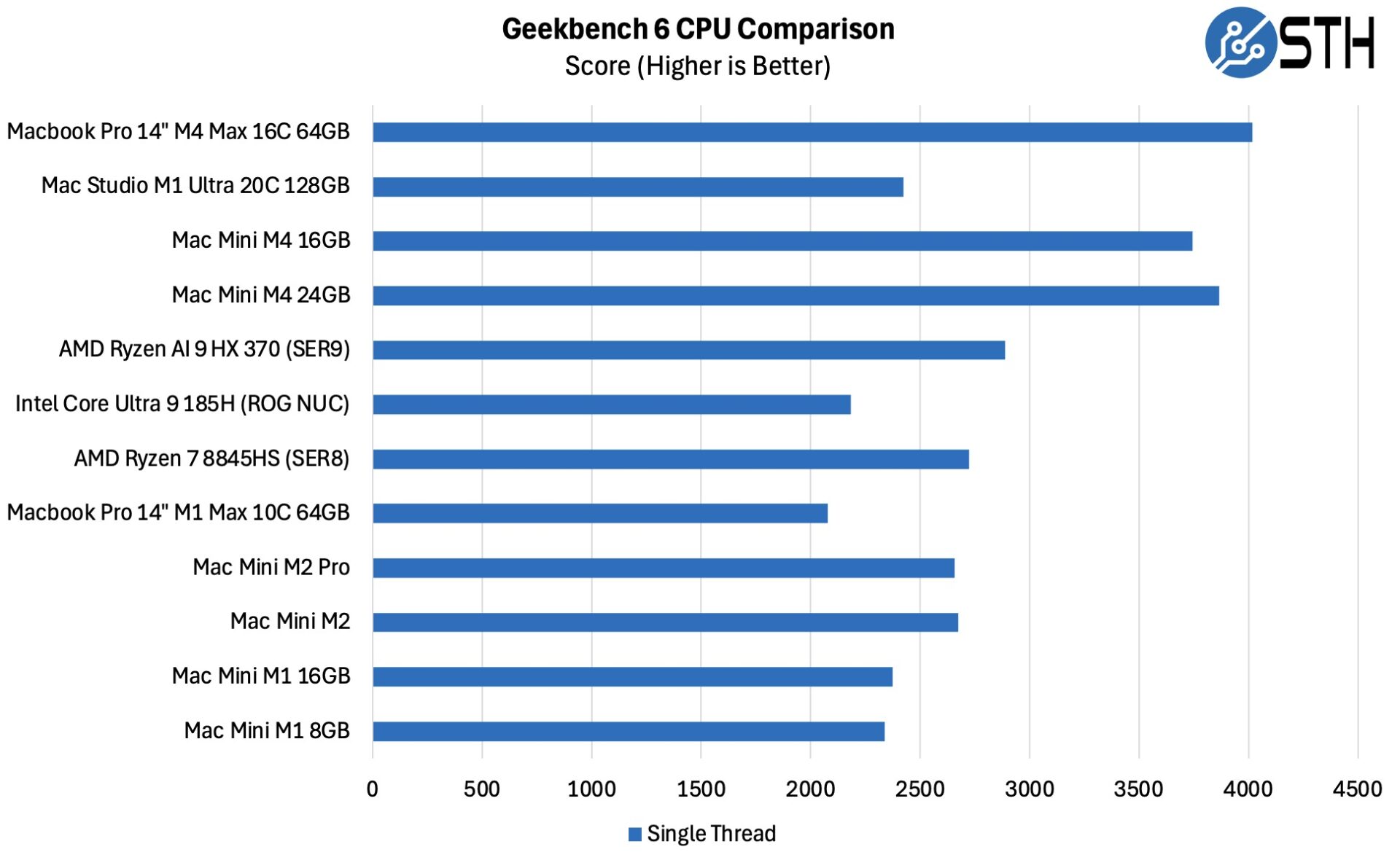 The Apple Mac Mini M4 Sets the Mini Computer Standard - Page 2 of 3 ...
