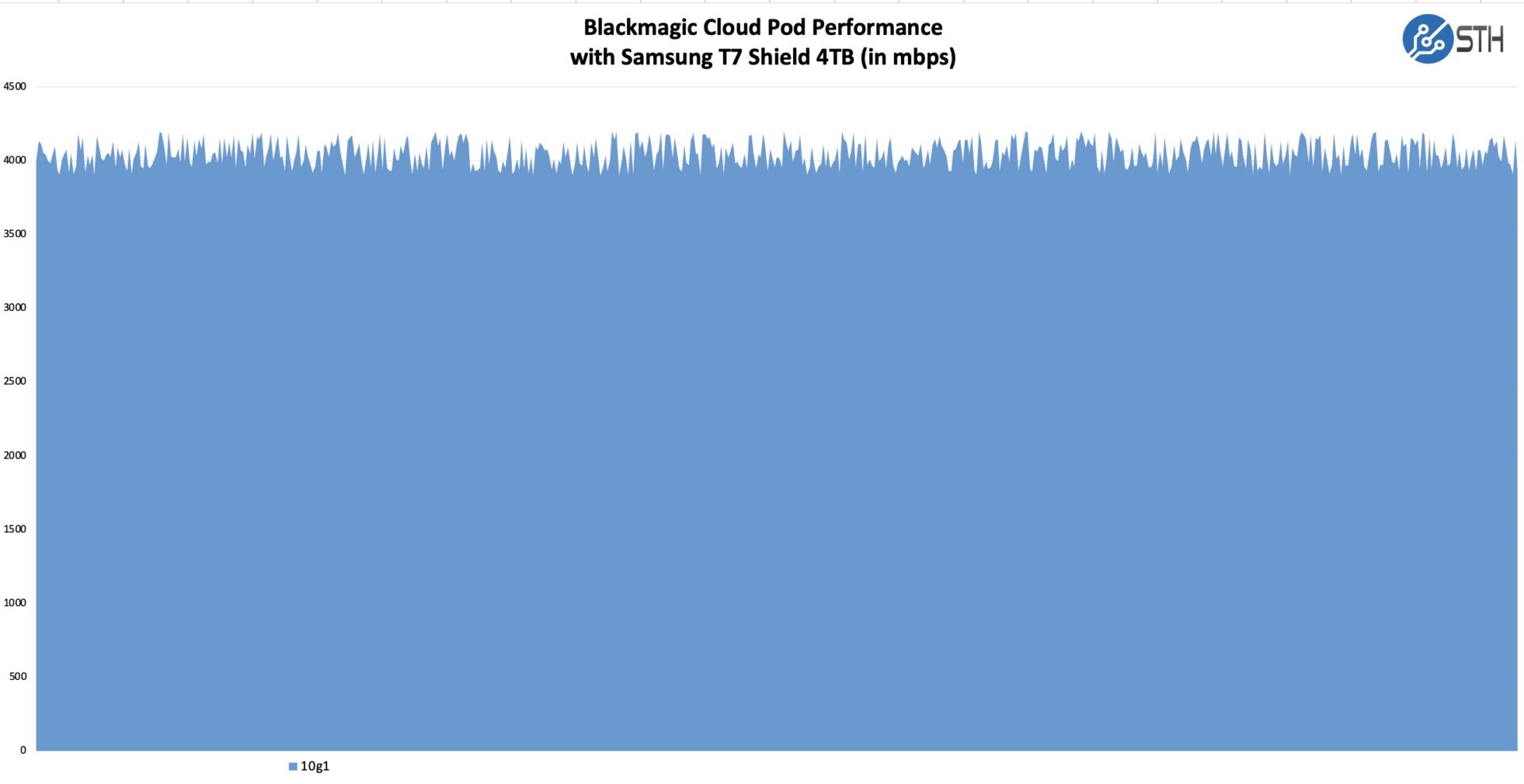 Blackmagic Cloud Pod 10GbE USB SSD Sharing Device - Page 2 of 2 ...