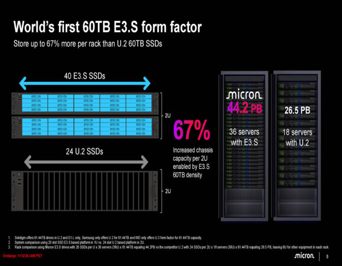 Micron 6550 ION 61.44TB PCIe Gen5 NVMe SSD Launched - ServeTheHome