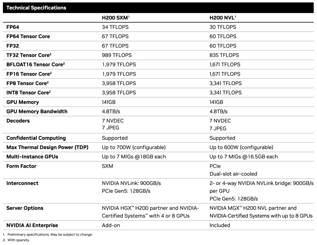 NVIDIA H200 NVL 4-Way Shown at OCP Summit 2024 - ServeTheHome