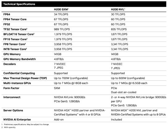 NVIDIA H200 NVL 4-Way Shown at OCP Summit 2024 - ServeTheHome