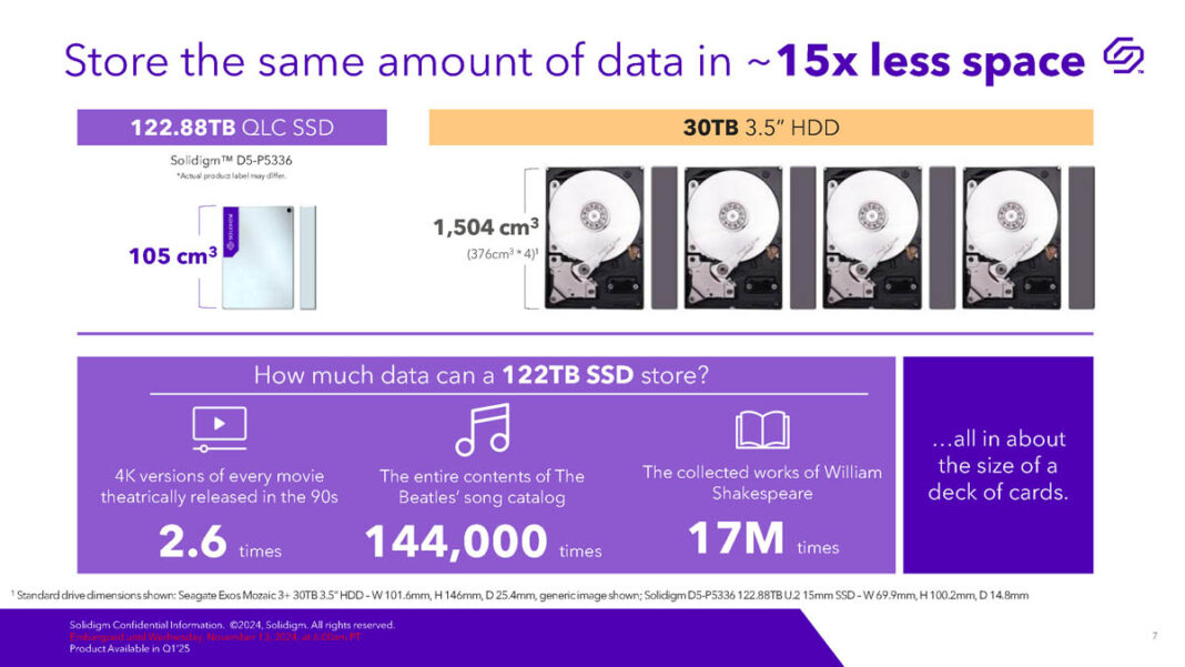 Solidigm D5-P5336 122.88TB NVMe SSD Launched Shipping in Q1 2025