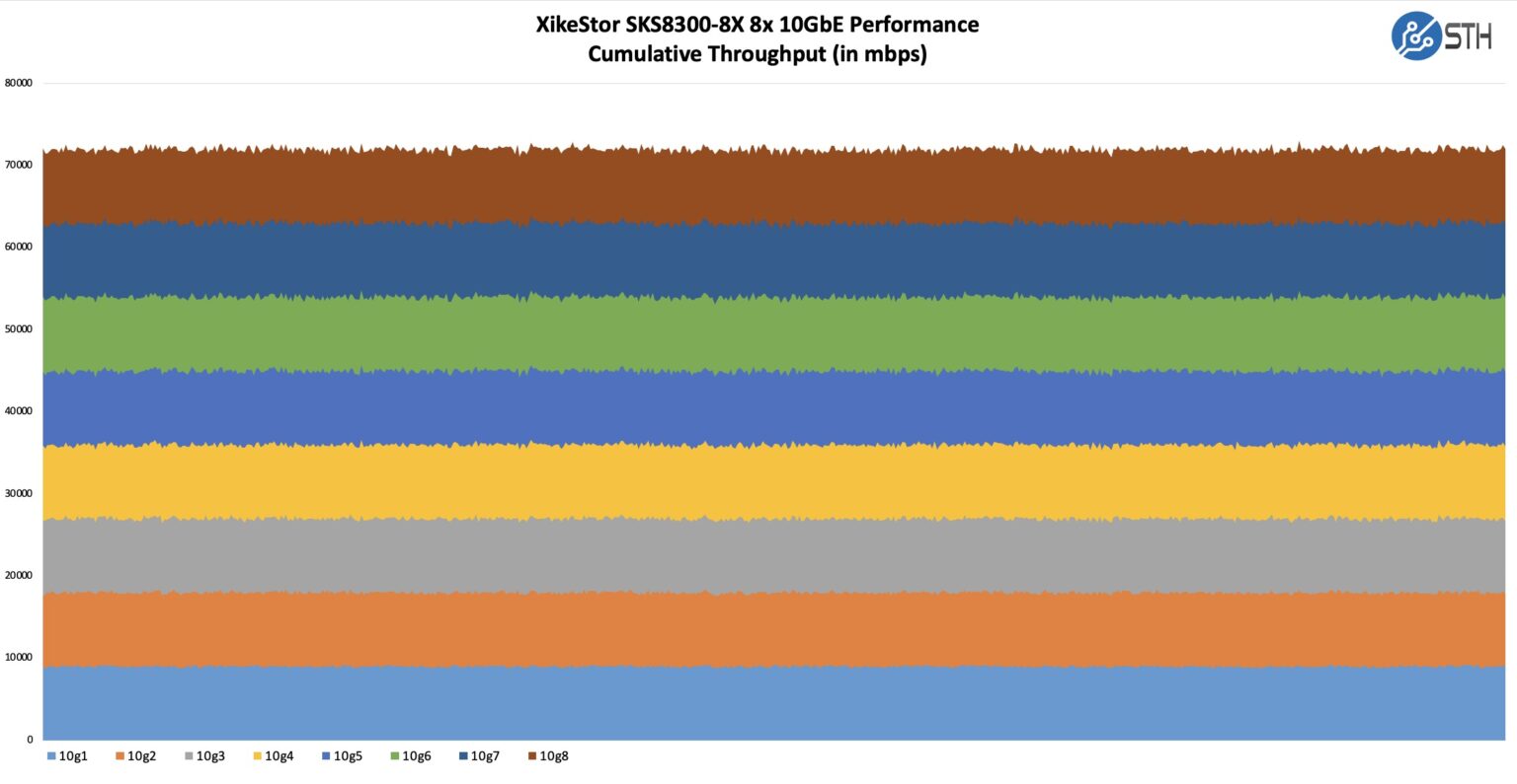 XikeStor SKS8300-8X Review a Sub $90 8-port Managed 10G Switch - Page 2 of 2