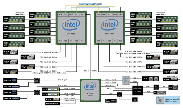 ASRock Rack 6U8X-EGS2 H200 NVIDIA HGX H200 AI Server Review - Page 4 of 5
