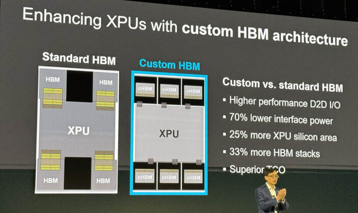 Marvell Custom HBM Compute Architecture for Custom Hyper-Scale XPUs