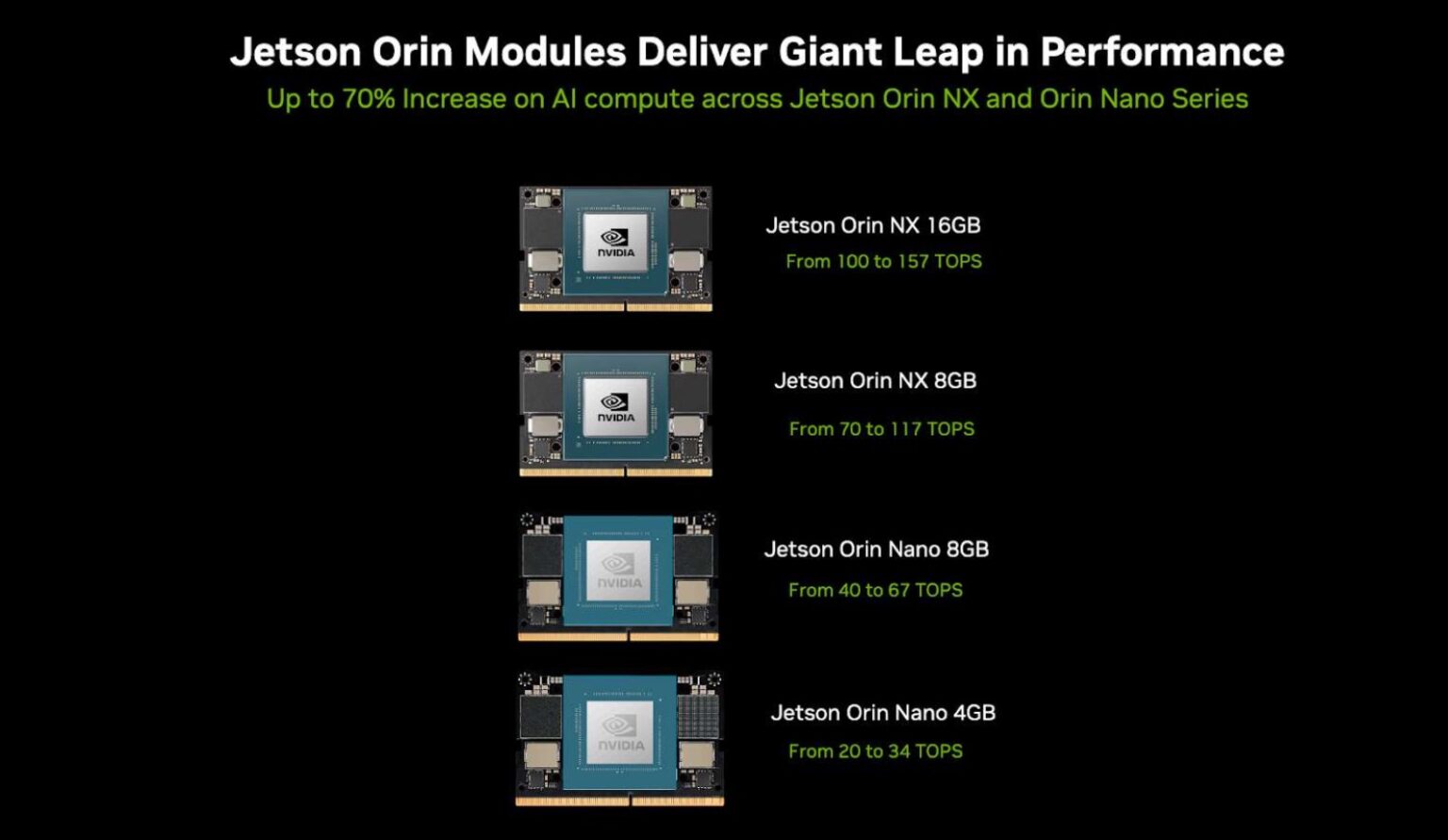 NVIDIA Jetson Nano Gets a HUGE Upgrade to Super - ServeTheHome