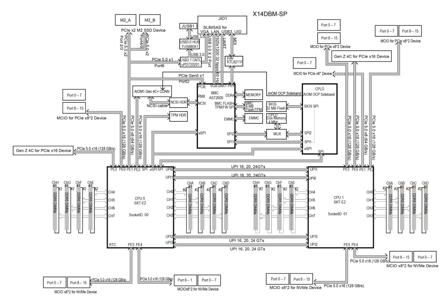 Supermicro SYS-222H-TN Review 2U Intel Xeon 6 Server - Page 3 of 4 ...