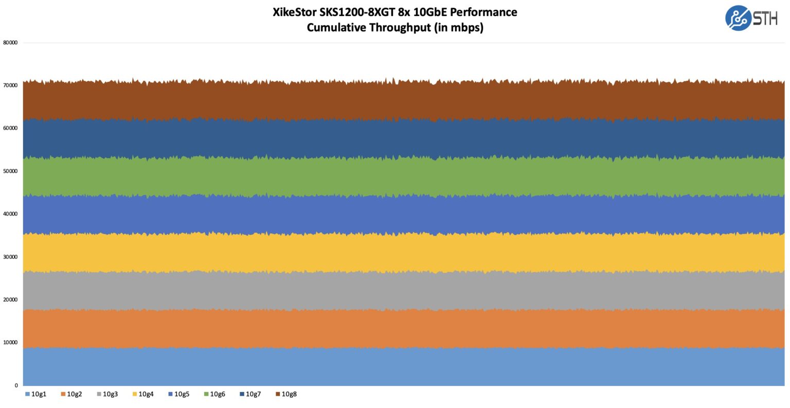 XikeStor SKS1200-8XGT Review A Cheap 8-port 10Gbase-T Switch - Page 2 of 2
