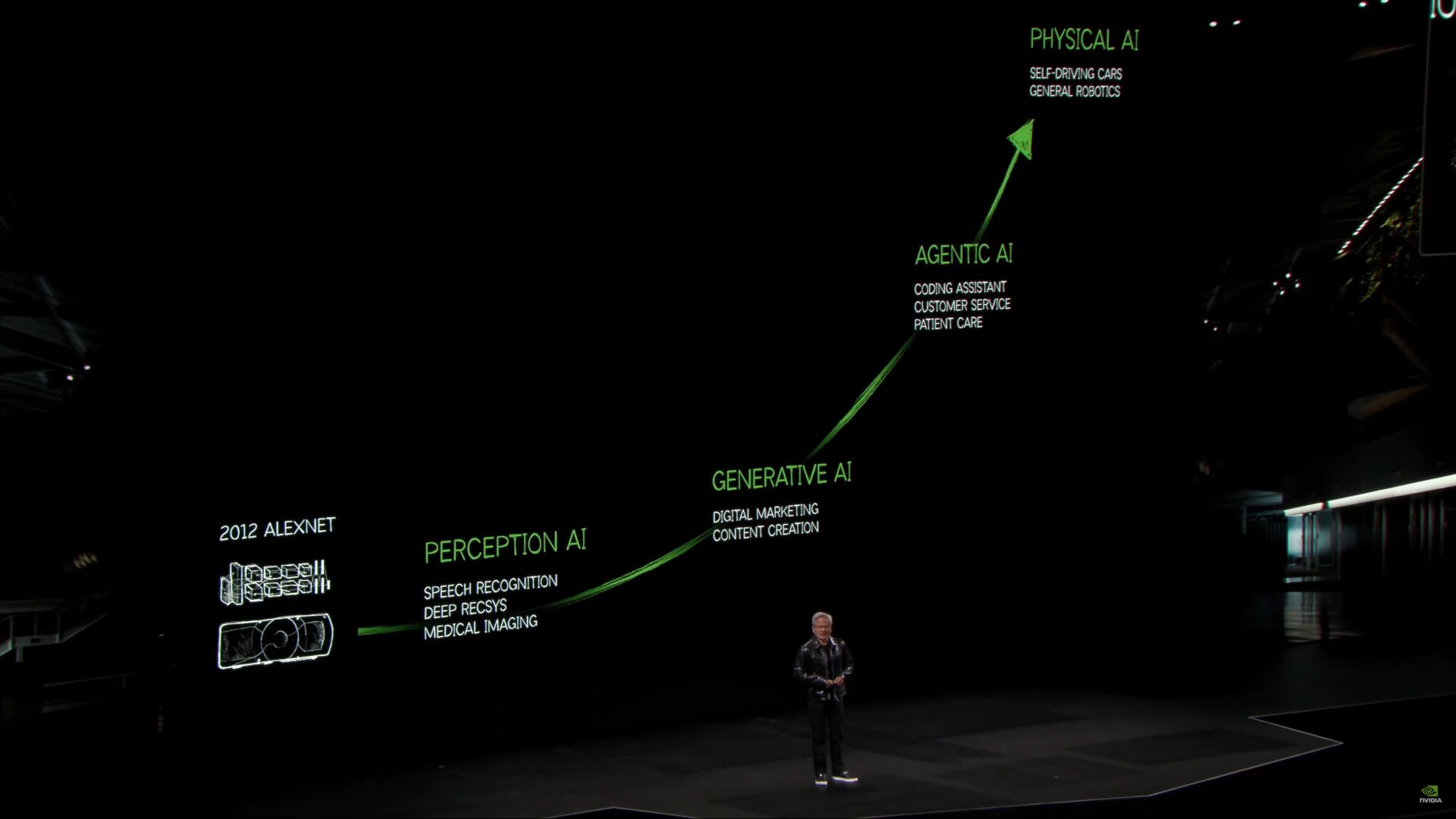 NVIDIA CES 2025 Keynote Live Coverage - ServeTheHome