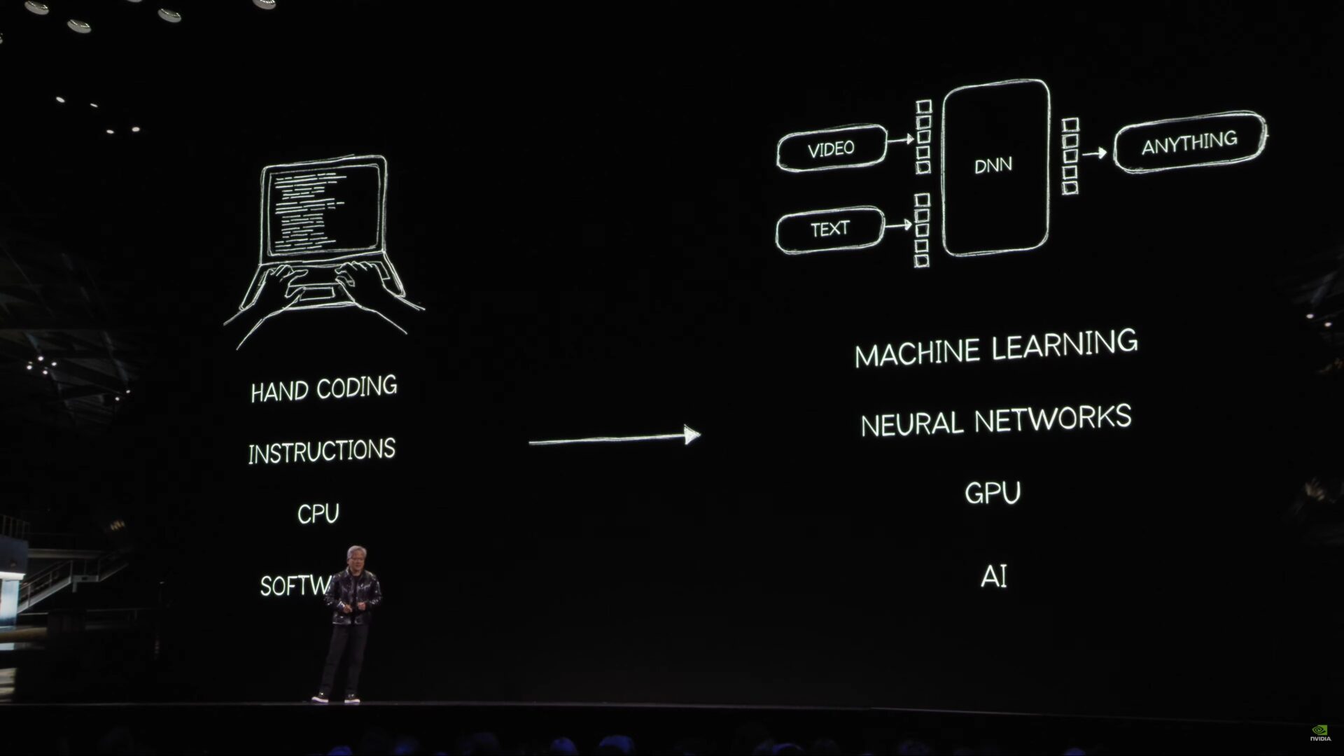 NVIDIA CES 2025 Keynote Live Coverage - ServeTheHome
