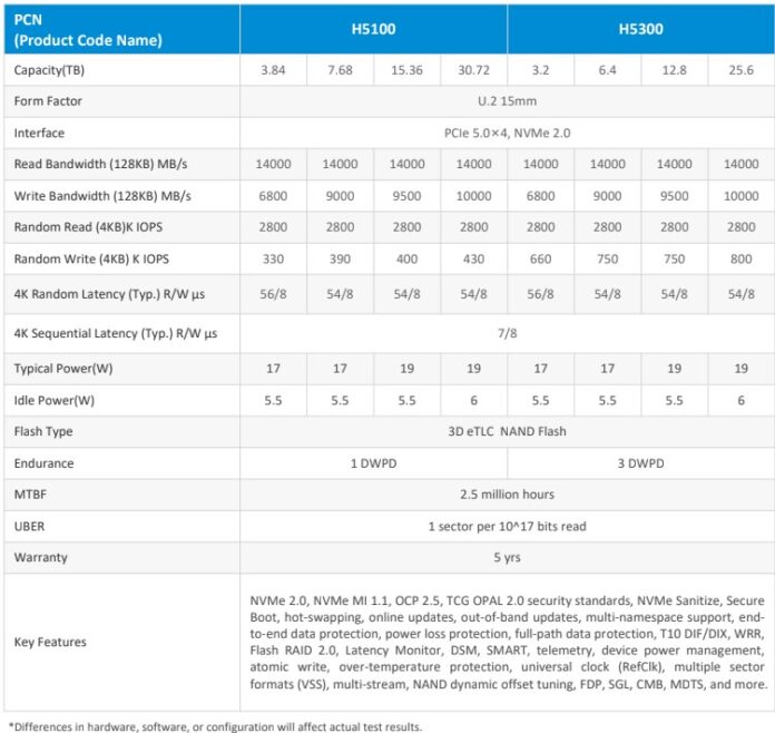 DapuStor Haishen5 SSD H5100 30.72TB PCIe Gen5 NVMe SSD Review