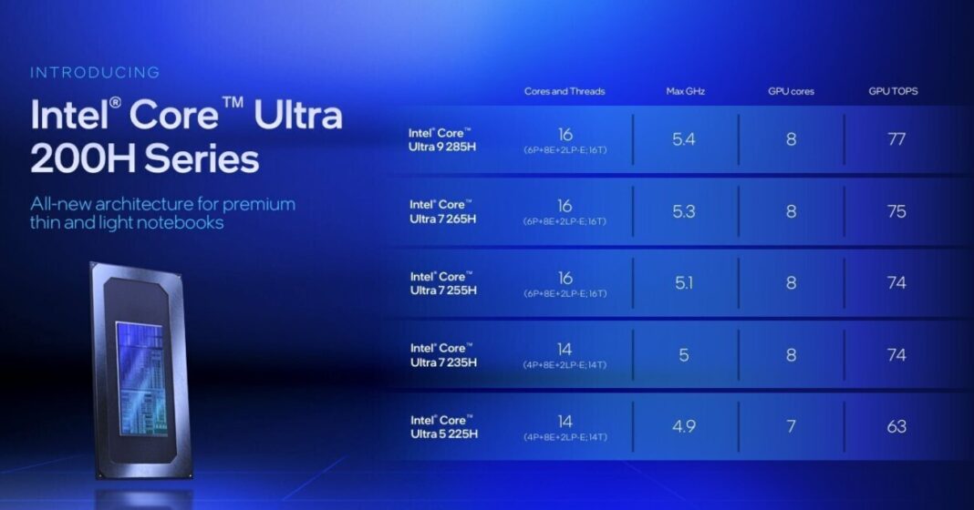 Intel CES 2025 Keynote Live Coverage - ServeTheHome