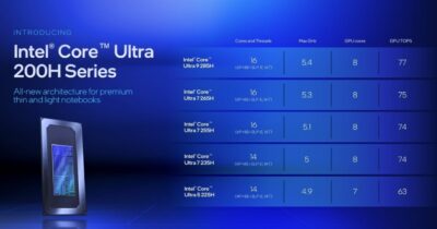 Intel CES 2025 Keynote Live Coverage - ServeTheHome