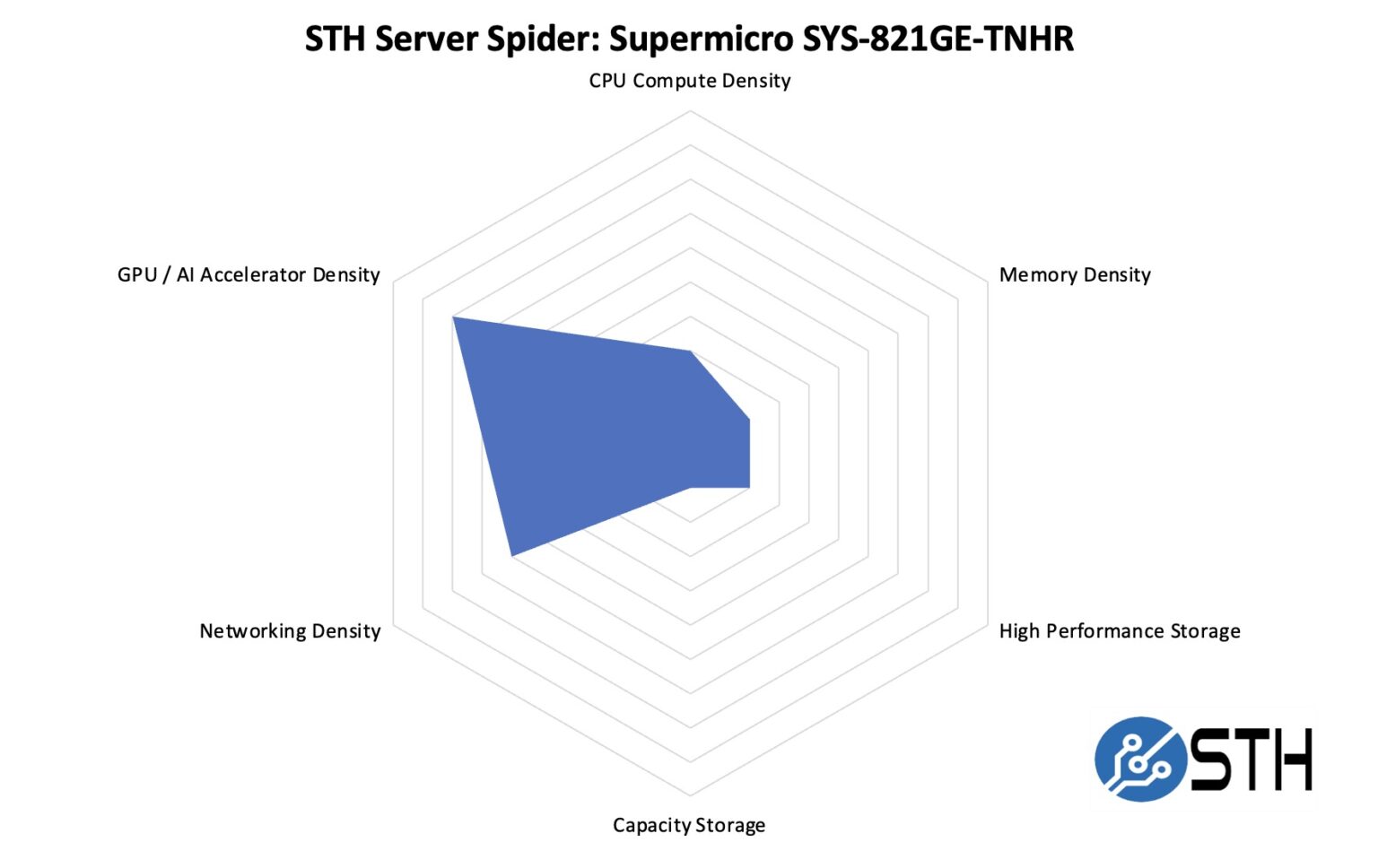 Supermicro SYS-821GE-TNHR 8x NVIDIA H200 GPU Air Cooled AI Server - Page 5 of 5 - ServeTheHome