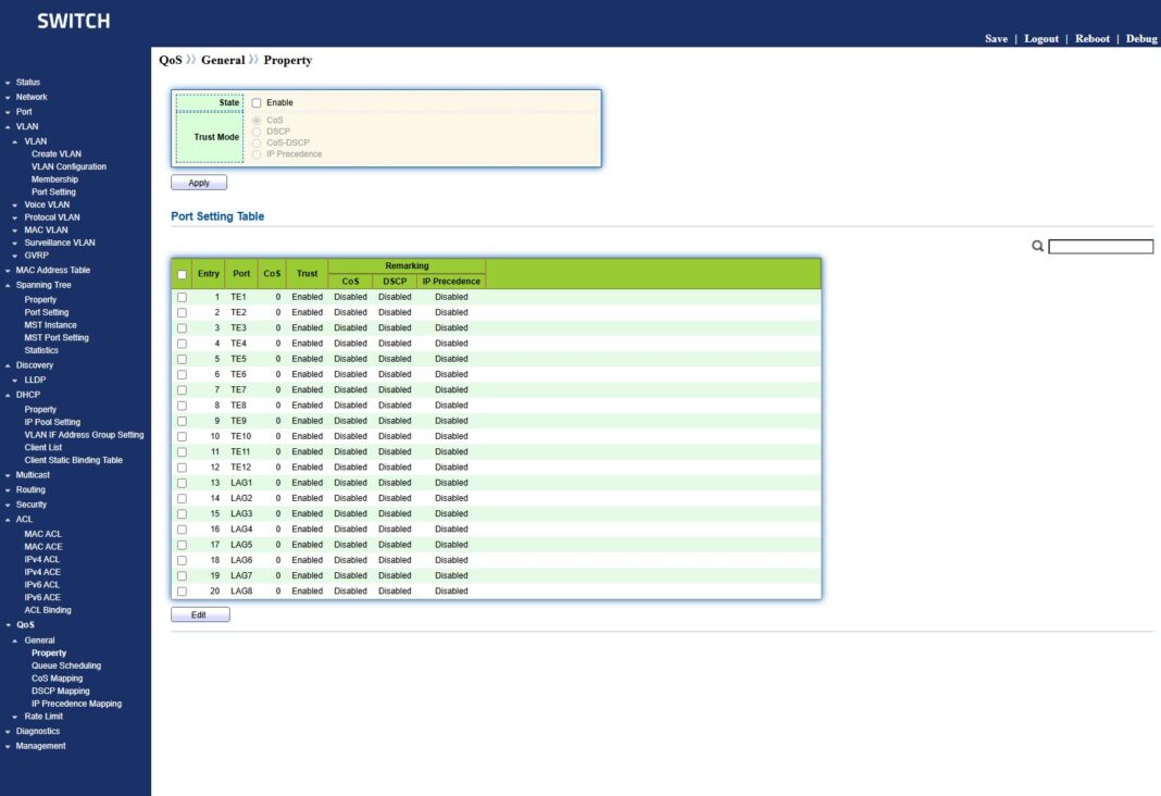 Sodola SL-SWTG3C12F 12-Port 10G Managed Switch Review - Page 2 of 2 ...