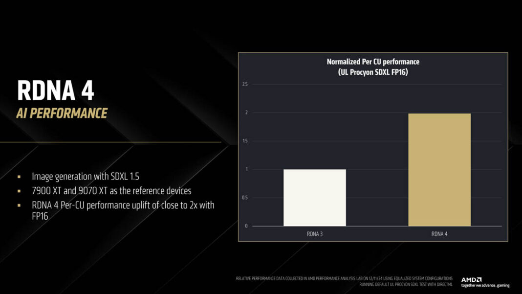 AMD RDNA 4 Architecture Update - ServeTheHome