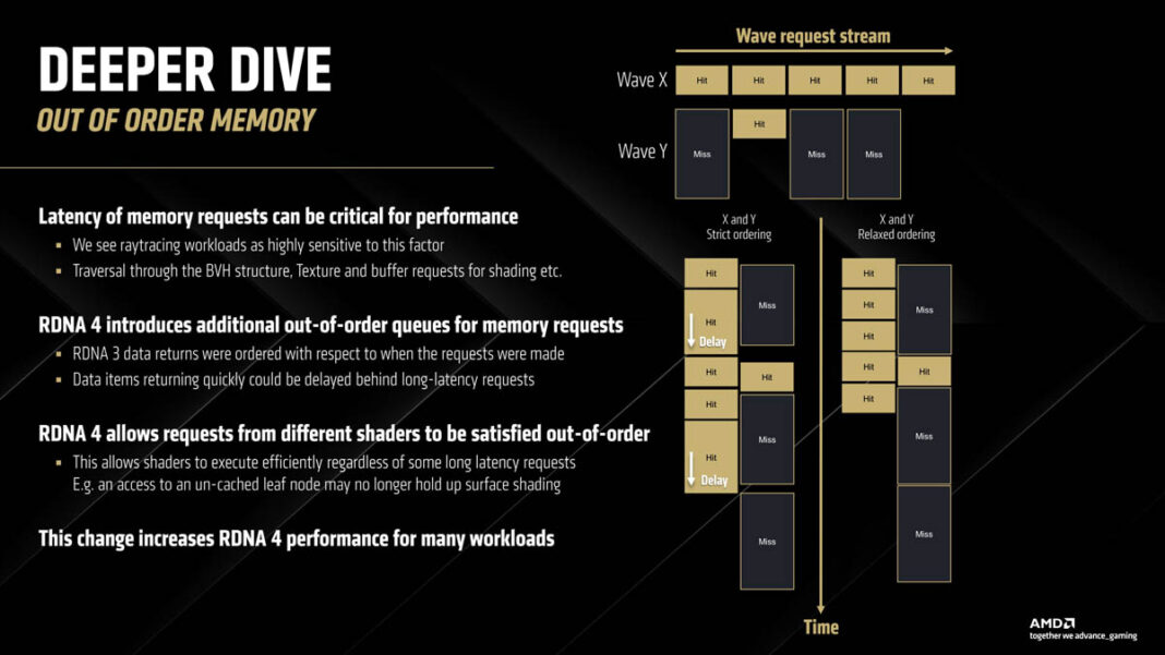 AMD RDNA 4 Architecture Update - ServeTheHome