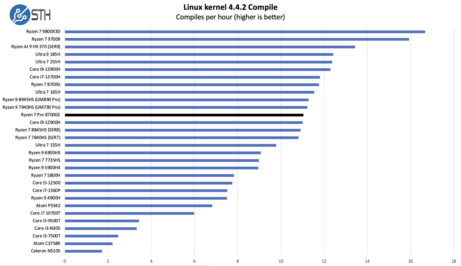 Lenovo ThinkCentre M75q Tiny Gen5 Review An AMD Ryzen Powered ...
