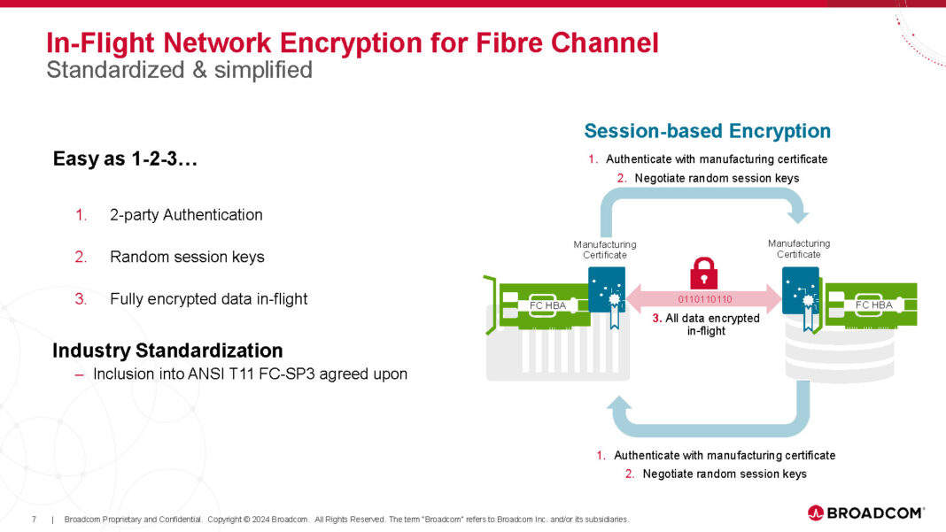 Broadcom Emulex Secure Fibre Channel Host Bus Adapters Encrypt Data End-to-End