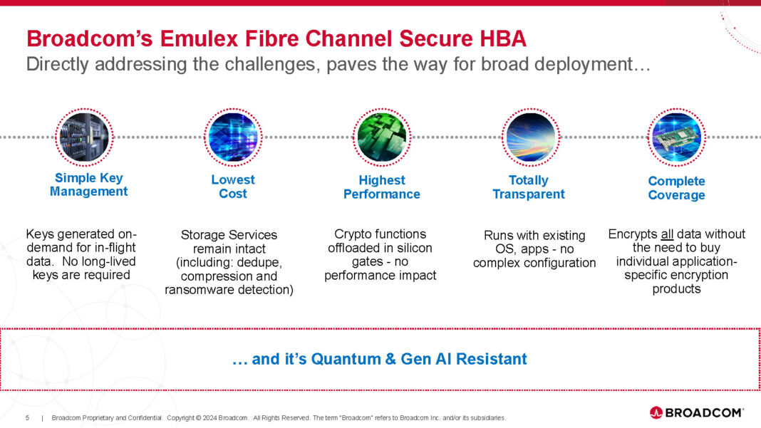 Broadcom Emulex Secure Fibre Channel Host Bus Adapters Encrypt Data End-to-End