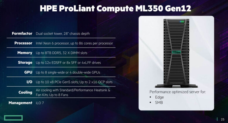HPE ProLiant Gen12 Launched Ahead of Intel Granite Rapids-SP - ServeTheHome