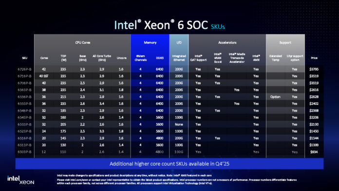 Intel Xeon 6 SoC is Here Granite Rapids-D is HUGE - ServeTheHome