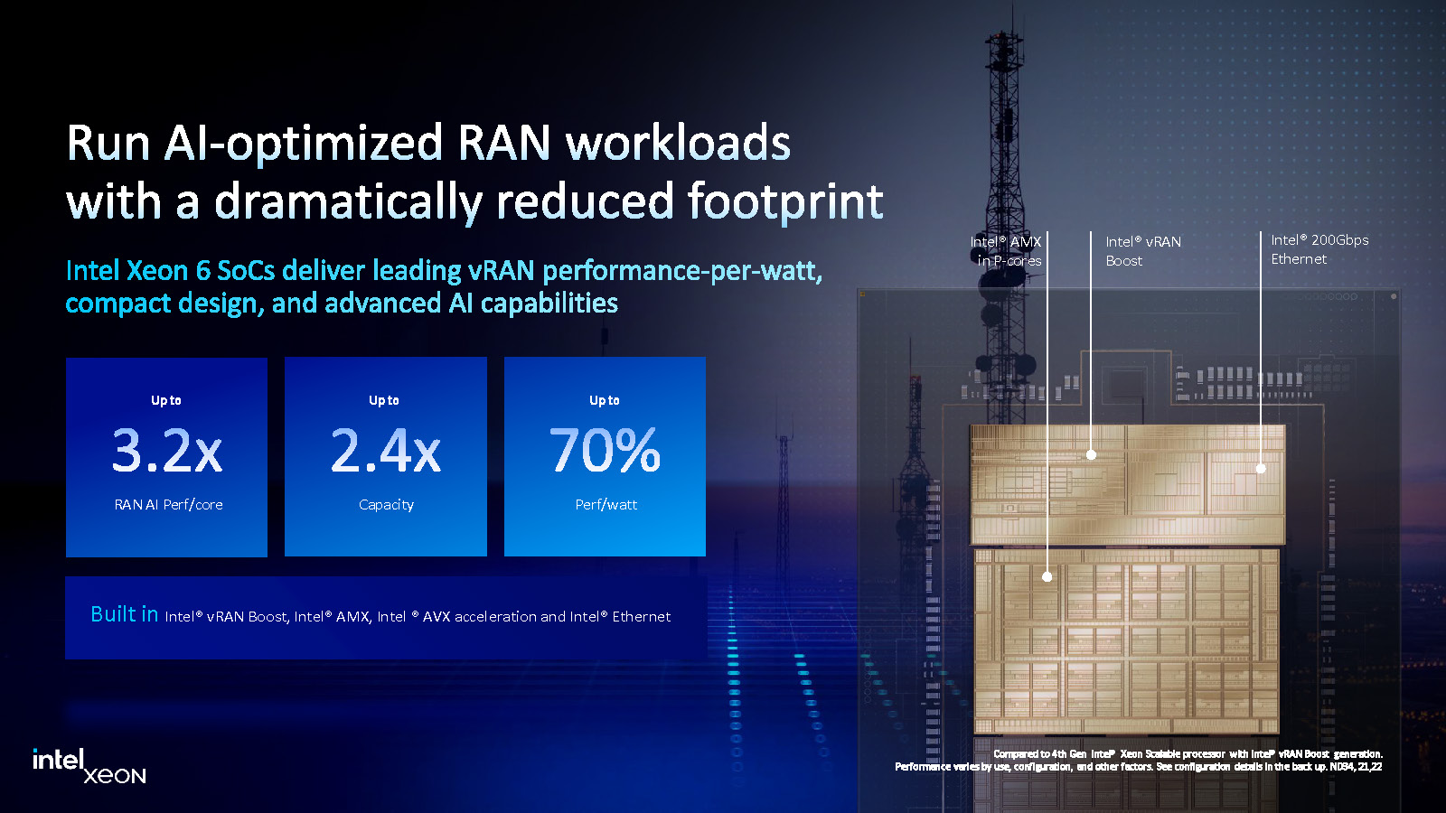 Intel Xeon 6 SoC is Here Granite Rapids-D is HUGE - ServeTheHome