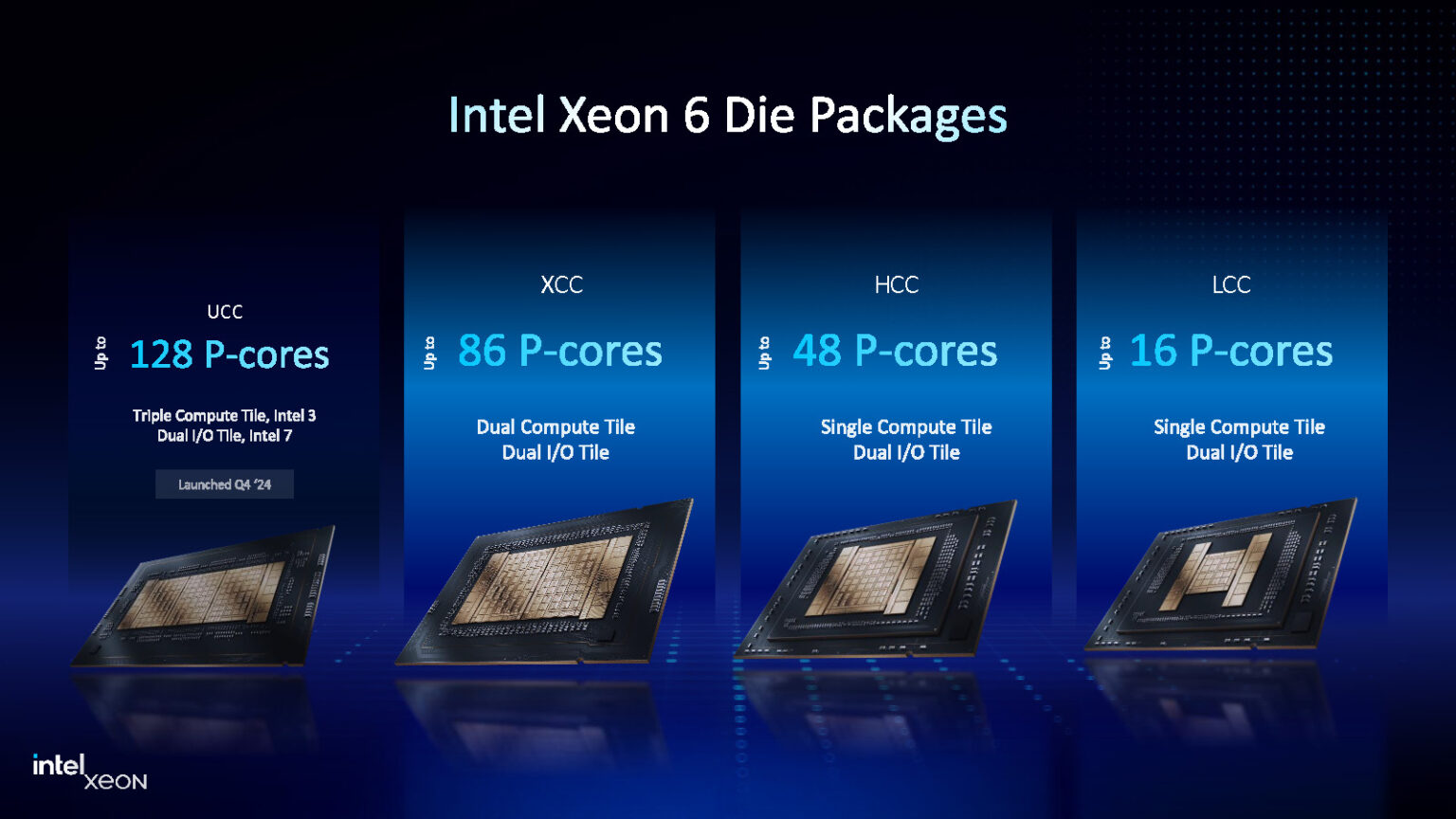 Intel Xeon 6700P and 6500P Granite Rapids-SP for the Masses Initial Benchmarks and First Look ...