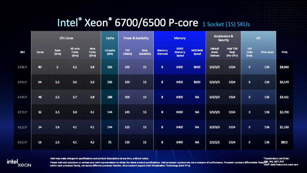 Intel Xeon 6700P and 6500P Granite Rapids-SP for the Masses Initial ...