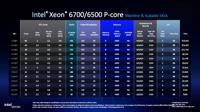 Intel Xeon 6700P and 6500P Granite Rapids-SP for the Masses Initial ...