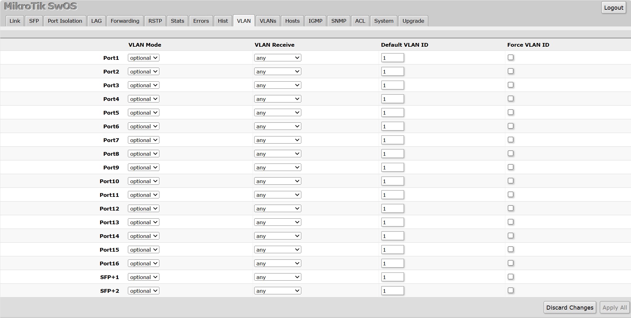 MikroTik CSS318 16G 2S+IN SwOS VLAN - ServeTheHome