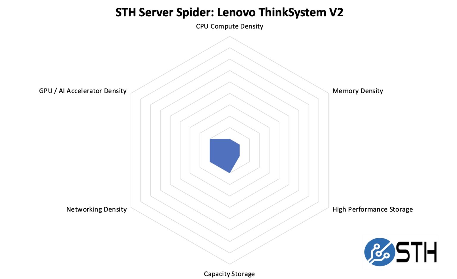 Lenovo ThinkSystem ST250 V2 Review - Page 4 of 4 - ServeTheHome