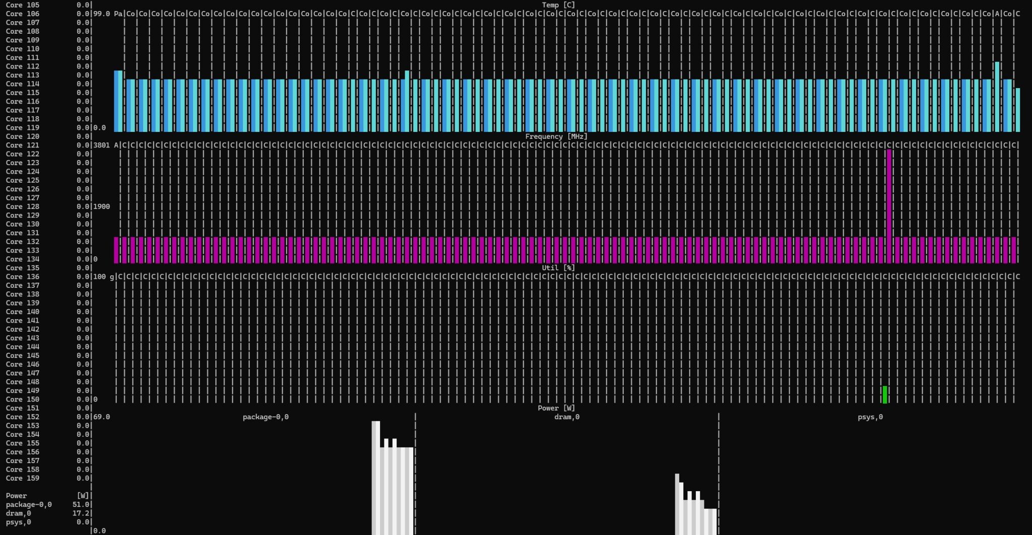 Supermicro SYS-112C-TN Review 1P Intel Xeon 6 1U Server - Page 4 of 4 ...