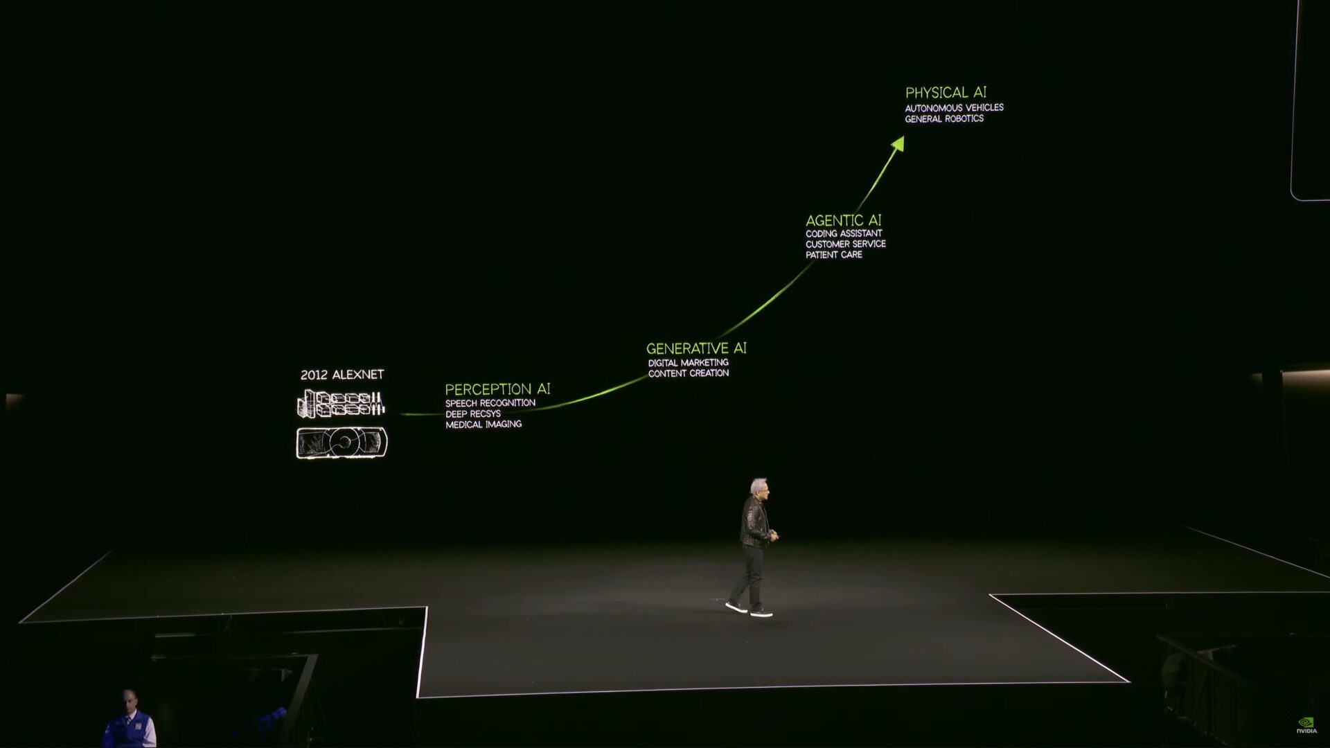 NVIDIA GTC 2025 Keynote Live Coverage - ServeTheHome