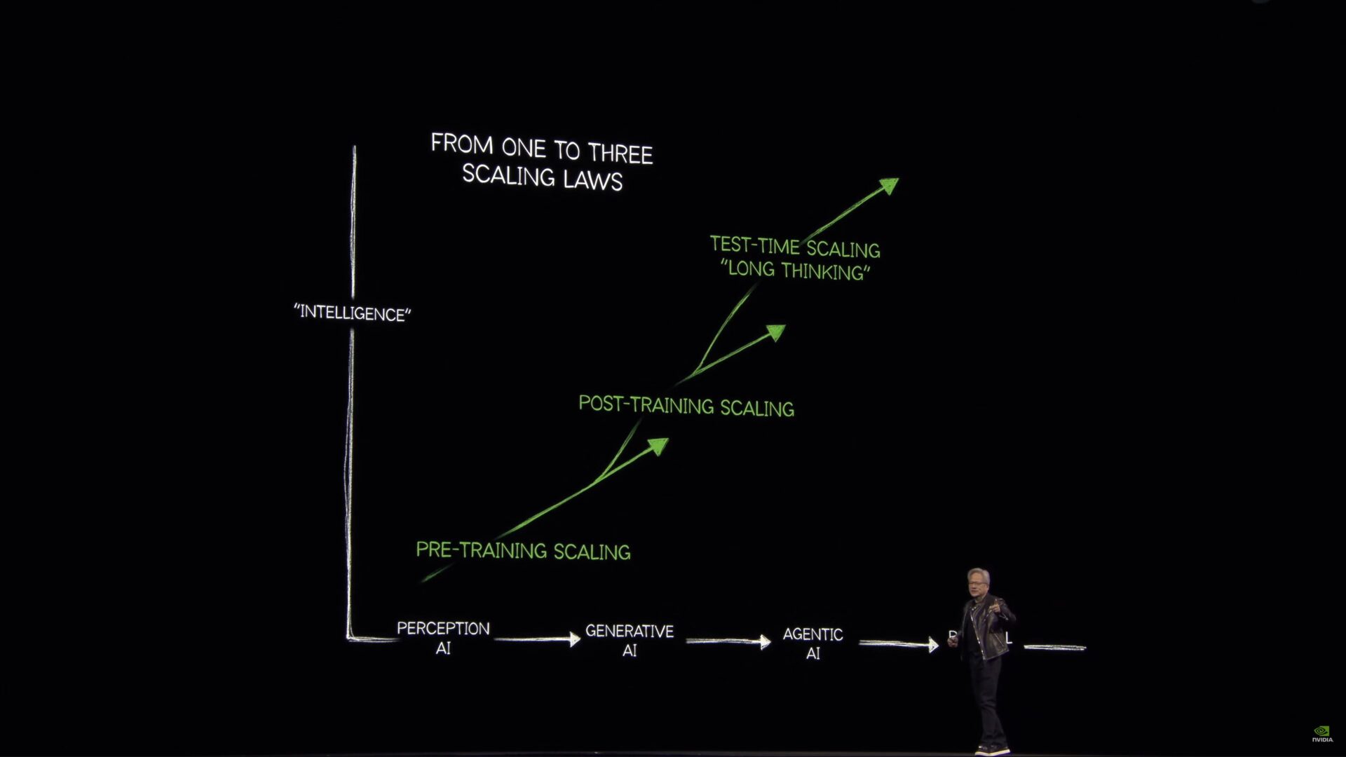 NVIDIA GTC 2025 Keynote Live Coverage - ServeTheHome