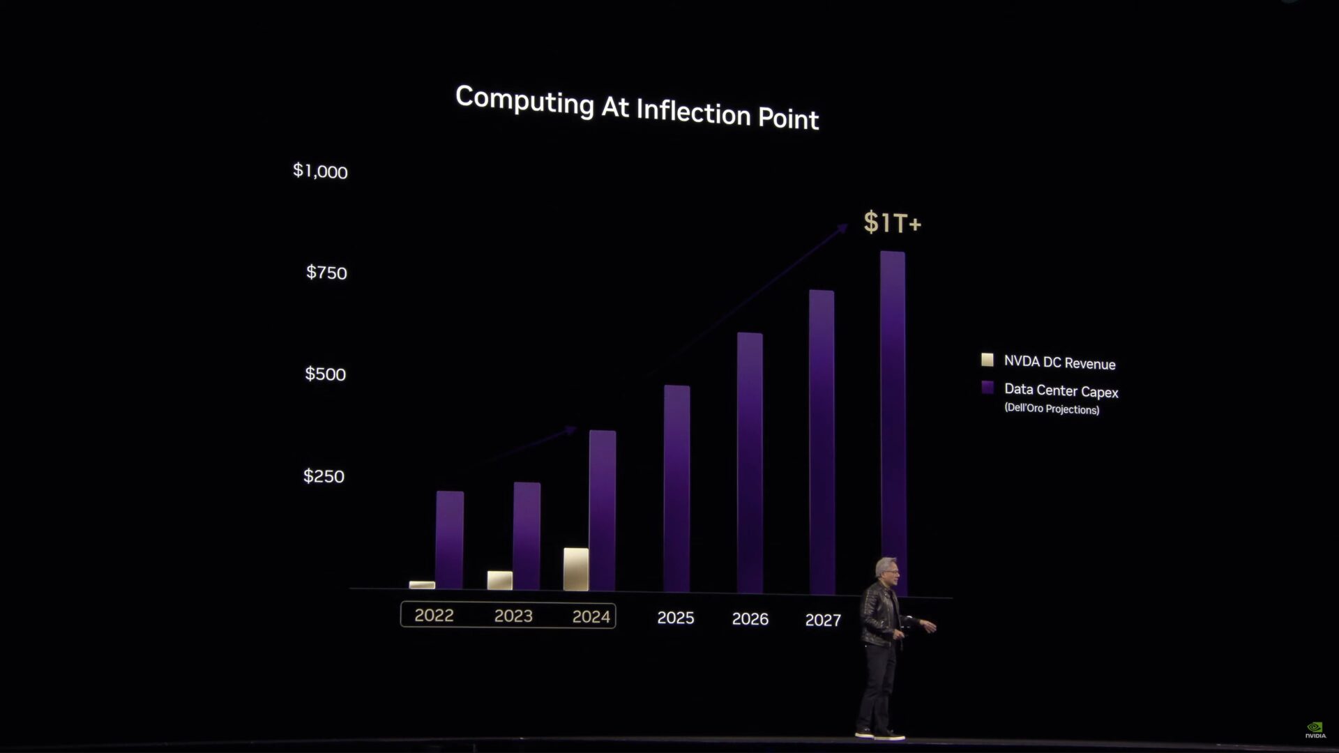 NVIDIA GTC 2025 Keynote Live Coverage - ServeTheHome