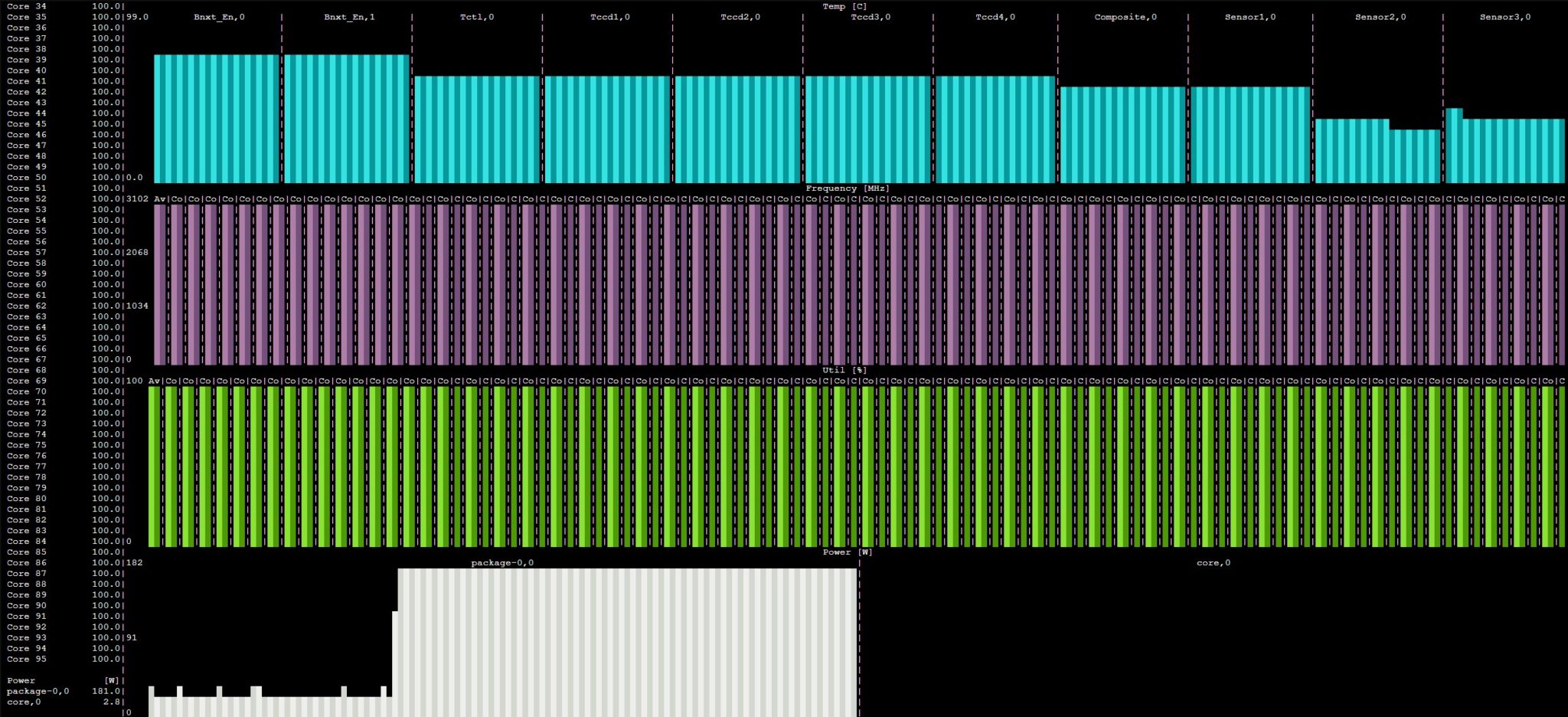 HPE ProLiant DL145 Gen11 Review An AMD EPYC 8004 Edge Server - Page 4 of 4