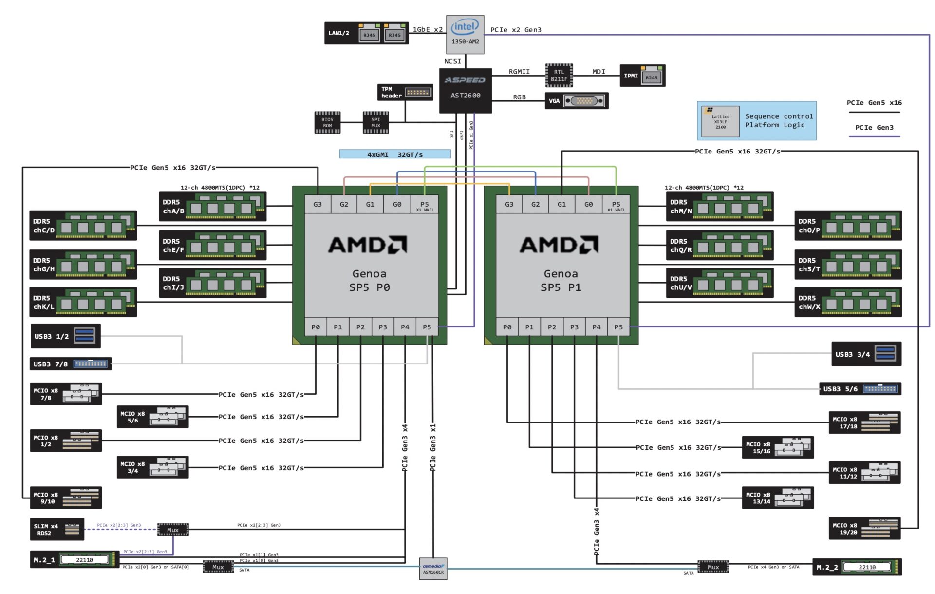 ASRock Rack 4U8G-TURIN2 A Fresh Take on a Classic AI Server Design ...
