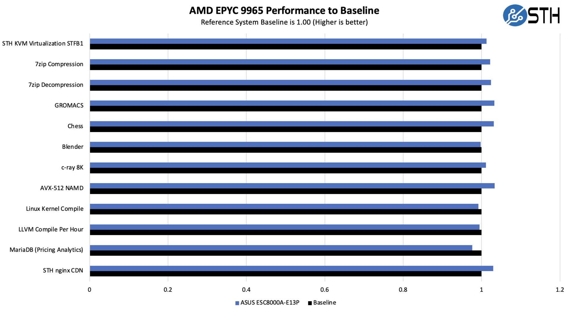 ASUS ESC8000A-E13P Review an 8x PCIe GPU Server - Page 4 of 5 ...